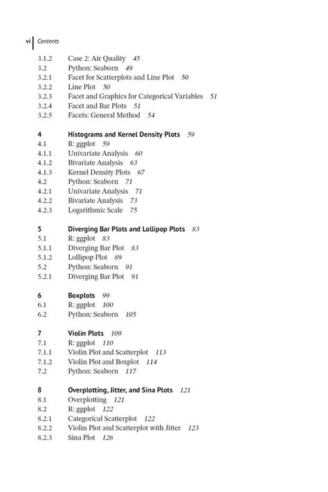 Data Visualization In R And Python Etsy