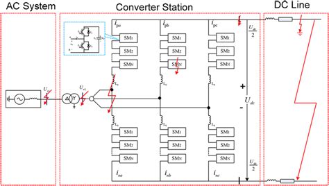 Unilateral Mmc Hvdc System Fault Distribution Download Scientific Diagram