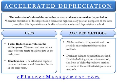 Accelerated Depreciation Method Efinancemanagement