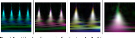 Figure 2 From A Fast Deep Learning Ecg Sex Identifier Based On Wavelet Rgb Image Classification