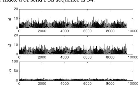 Figure 2 From A Novel Time Synchronization For 3gpp Lte Cell Search