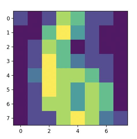 Github Colivarese Naive Bayes Python Implementation
