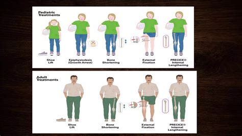 Limb Length Discrepancy Pptx