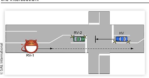 figure 3 from physics based misbehavior detection system for v2x communications semantic scholar
