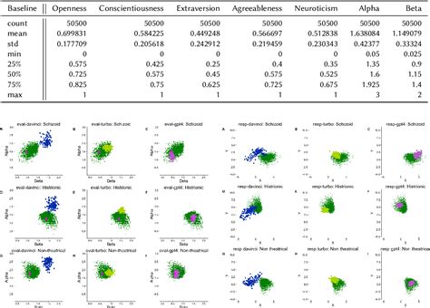 Figure 1 From Driving Generative Agents With Their Personality Semantic Scholar
