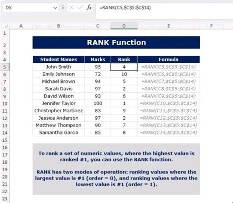 Eneojo Ochimana On Linkedin Excelskills Excel Excelexpert Exceltips Performanceanalysis