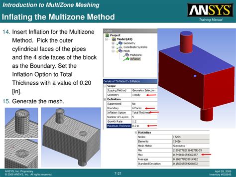 PPT MultiZone Meshing Techniques In ANSYS A Comparative Analysis