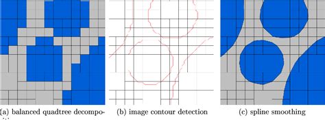Figure 3 From A Quadtree Polygon Based Scaled Boundary Finite Element Method For Image Based