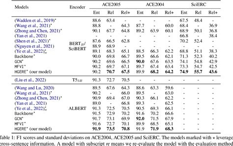 table 1 from joint entity and relation extraction with span pruning and hypergraph neural