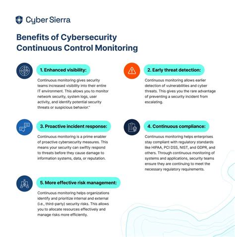 How To Use Cybersecurity Continuous Controls Monitoring Ccm Cyber