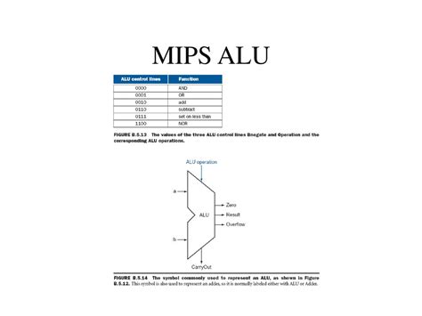 Data Path Diagrams Ppt Download