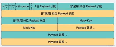 应用层协议 —— Websocketwebsocketsharpwebsocket阻塞主线程 Csdn博客