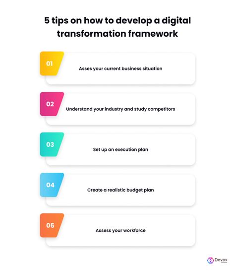 Digital Transformation Framework Benefits And Strategies Devox Software