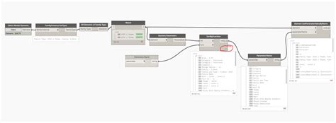 Applying Sorting Order Of One List Of Lists On Another List Of Lists Revit Dynamo