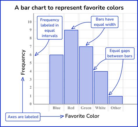 Heres A Quick Way To Solve A Info About When To Use Line Vs Bar Graph