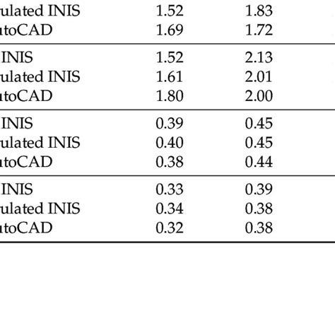 Temporal And Spatial Averages Of The Relative Errors Of The Scenarios