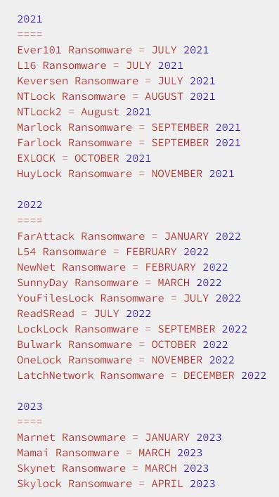 Dark Web Profile Medusa Ransomware Medusalocker Socradar® Cyber Intelligence Inc