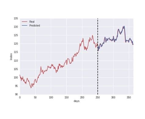 Datawil Tech On Linkedin Forecasting Datadrivendecisions Businessstrategy Analytics