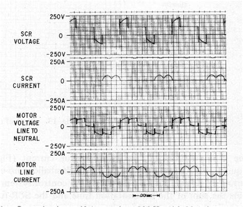 Figure 1 From Load Commutated Inverter Synchronous Motor Drive Without A Shaft Position Sensor