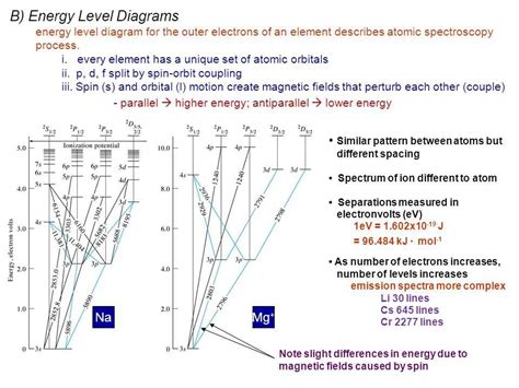 A Visual Representation Of Particle Interactions At The Subatomic Level