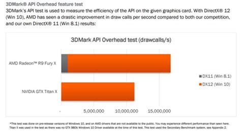 AMD Vs NVIDIA Di DirectX Siapa Yang Menang