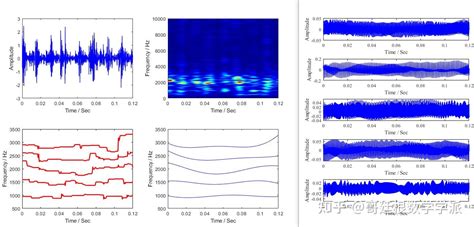 经验模态分解emd方法能不能用于时间序列预测？ 知乎