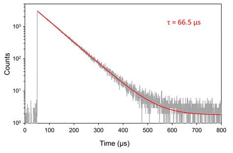 Singlet Oxygen Detection Edinburgh Instruments