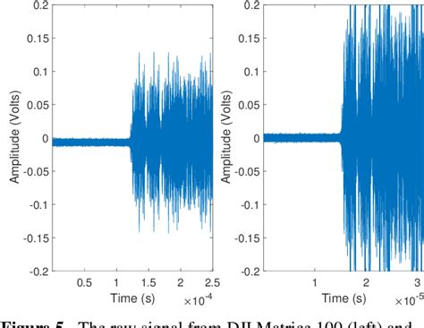 Figure 5 From Micro Uav Detection And Classification From Rf Fingerprints Using Machine Learning