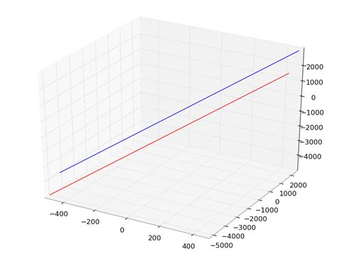 Linear Algebra Fitting Projective Transformation Mathematics Stack