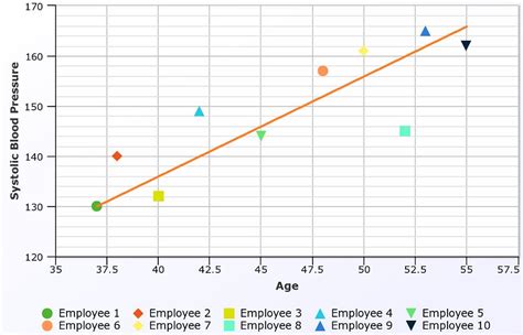 Data Science Ai Learner Community On Linkedin Datascience