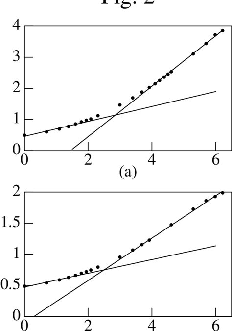 Figure 2 From Nucleation Theory And The Phase Diagram Of The