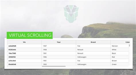 Primevue 100 Beta14 Brings Virtual Scrolling For Datatable Rvuejs