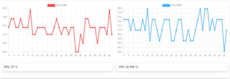 Create Dynamic Updating Charts With Chartjs By Zukeyx Fiverr