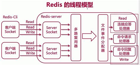 Redis的缓存、消息队列、计数器应用redis 计数器 Csdn博客 Redis的缓存、消息队列、计数器应用redis 计数器 Csdn博客