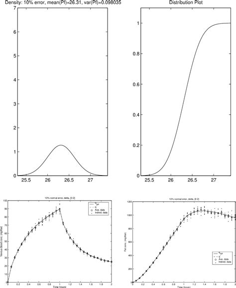 figure 2 from a simulation based comparison between parametric and