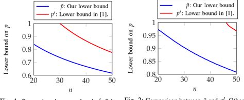 Figure 2 From Matrix Completion Over Finite Fields Bounds And Belief Propagation Algorithms