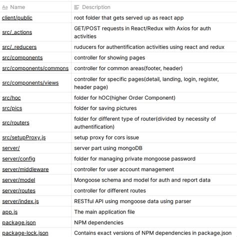 Github Su0766portfolio A Simple Portfolio Based On Web Frameworkreact Nodejs Mongodb