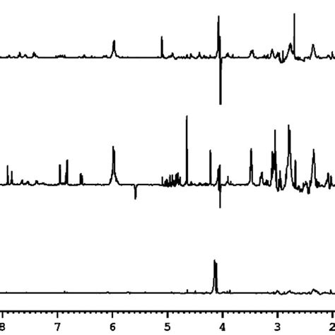 Comparison Of ¹h Nmr Recorded At 400 Mhz Spectra Of Methanol Extracts