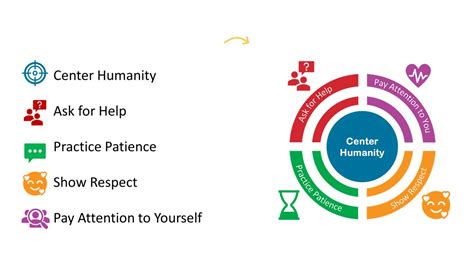 Unlocking Creativity Simple Steps For Non Designers To Build Powerful Visual Frameworks