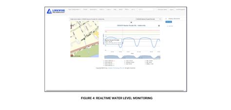 Flood Monitoring System Installed In More Than Sites In Singapore Singapore