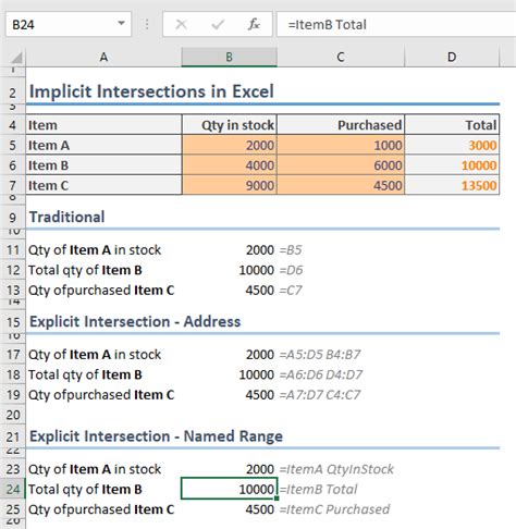 Implicit Vs Explicit Intersections In Excel