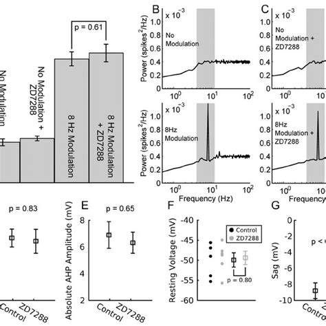 O LM Cell Spikes Phase Lock To Frequency Modulated Artificial Synaptic Download Scientific