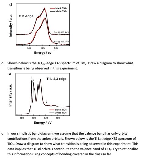 B Shown Below Is The O K Edge XES Spectrum Of TiO Chegg Com