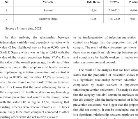 The Final Model Of Logistic Regression Analysis Determinants Of Health Download Scientific