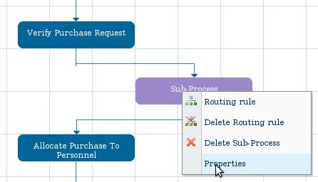 Sub Processes Documentation ProcessMaker