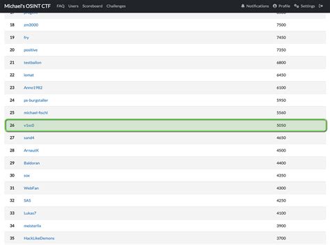 Ctf Position For Osint Dojo Ronin Badge V1sc0 Medium