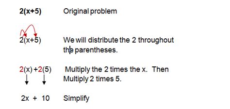Distributive Property