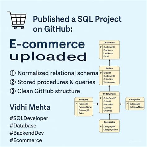 Sql Data Sqldeveloper Fresherproject Databasedesign Sqlserver