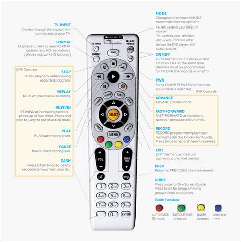 Directv Remote HD Png Download Kindpng