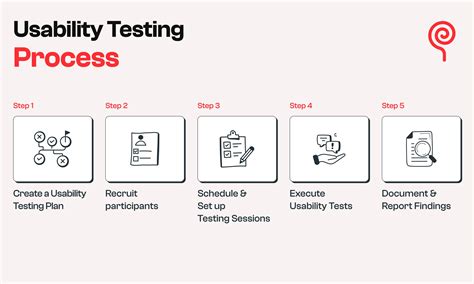 Usability Testing A Complete Guide To Detecting Ux Flaws